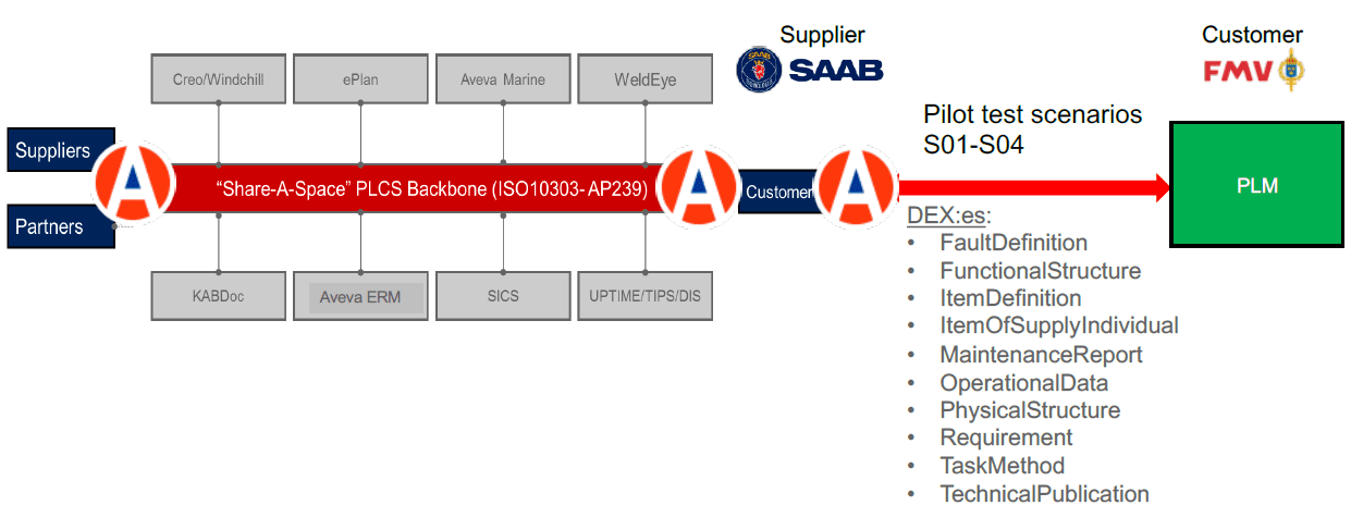 Eurostep ShareAspace is featured in CIMdata's new commentary | Eurostep