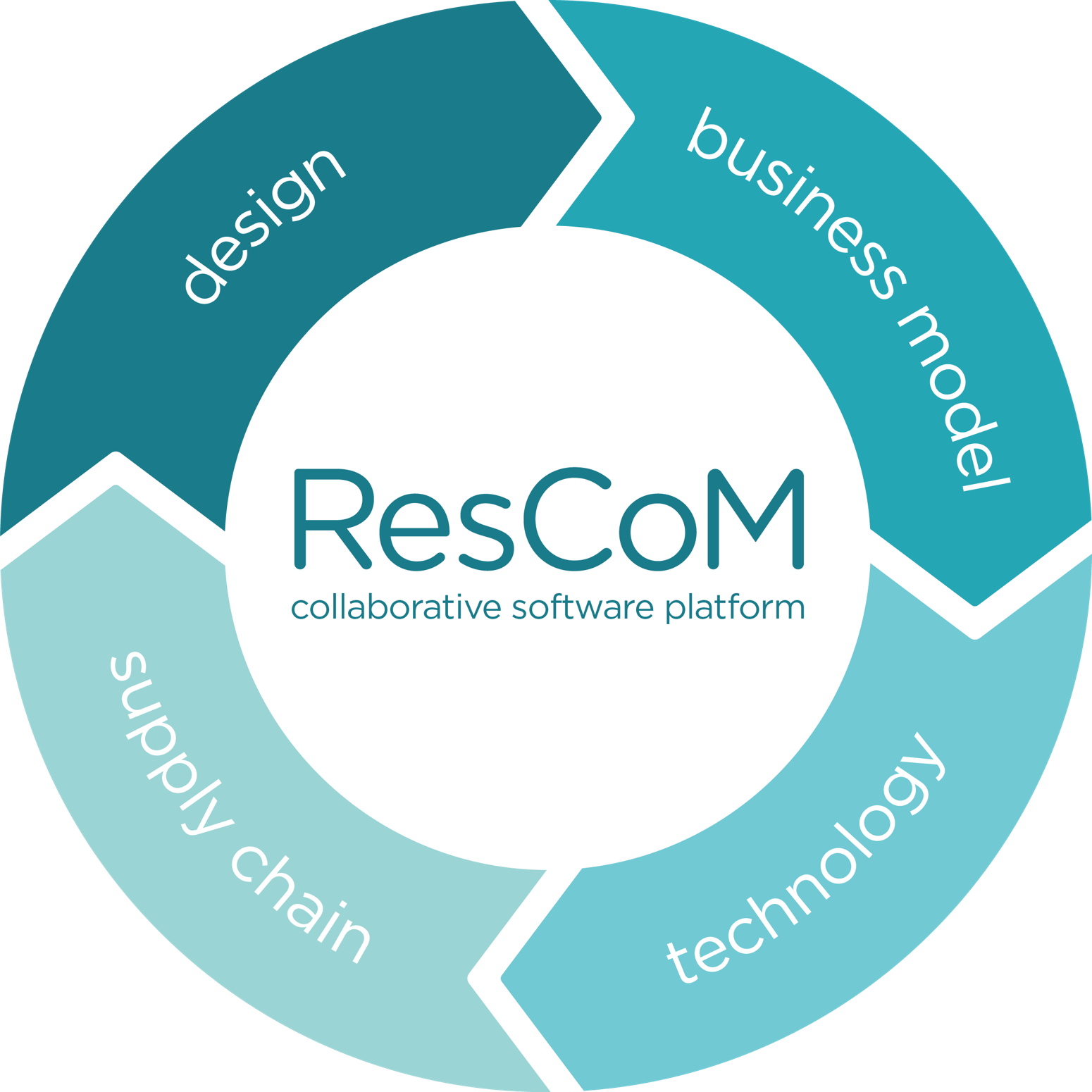 Transitioning towards sustainable product design | Eurostep