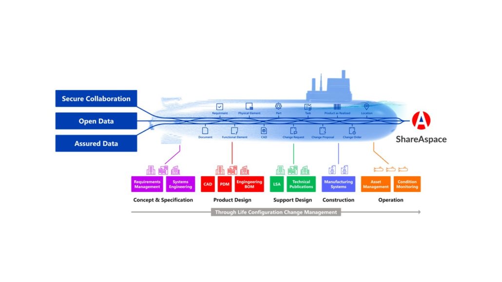 Unleashing the power of digital transformation in the Aerospace ...
