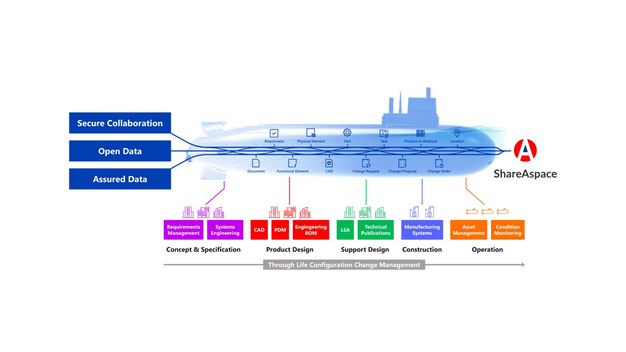 Unleashing the power of digital transformation in the Aerospace ...