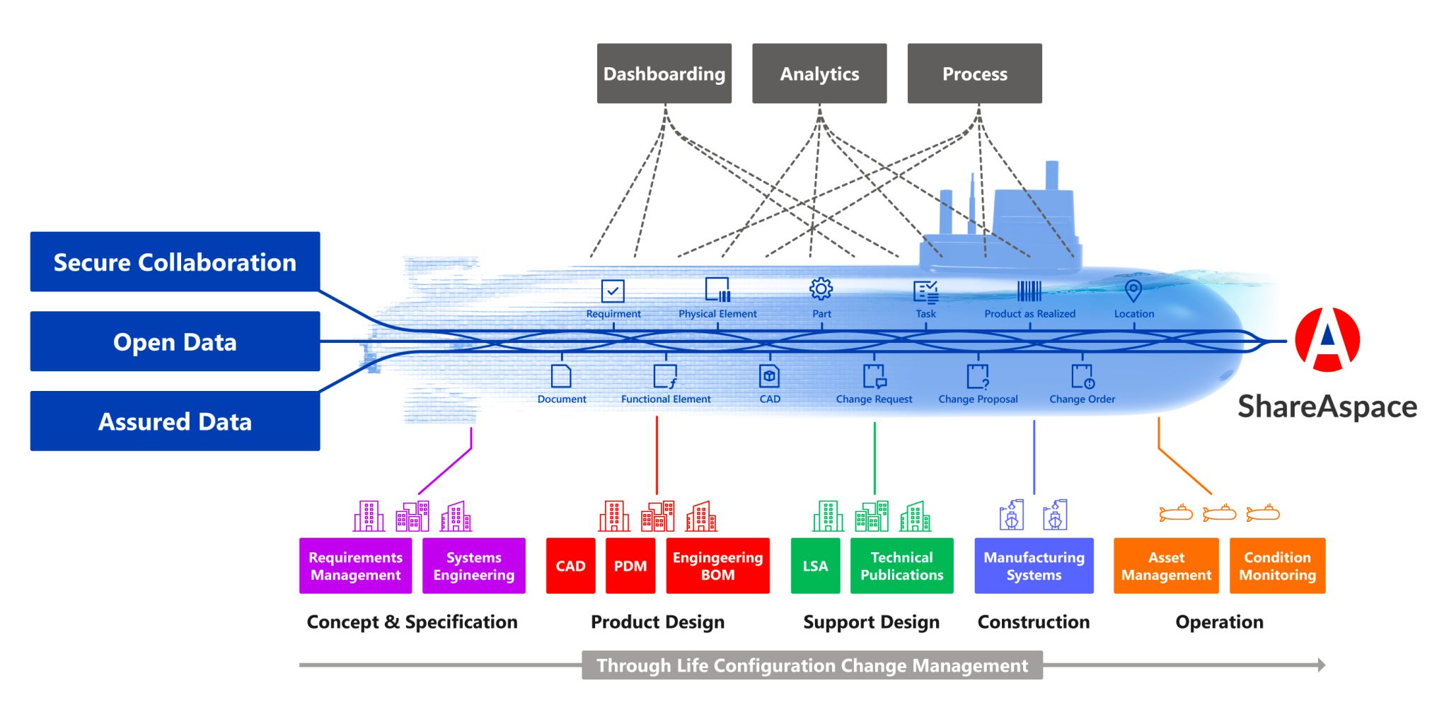 Streamline PLM Collaboration with ShareAspace